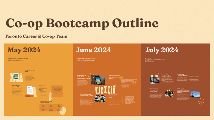 Bootcamp Prototype Outline by Mike Sun on Prezi