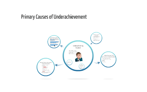 Primary Causes of Underachievement by Natalie McKenna on Prezi