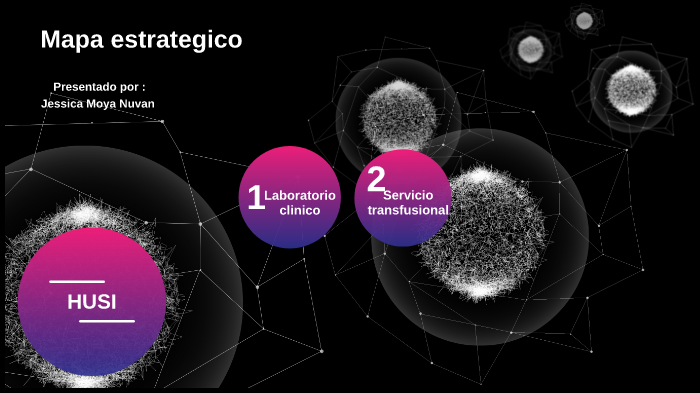 Mapa estratégico HUSI by Jessica Moya on Prezi