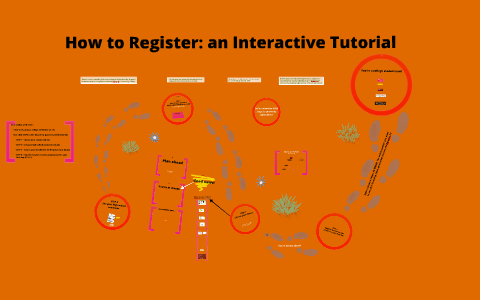 How to Register: an Interactive Tutorial by F C on Prezi