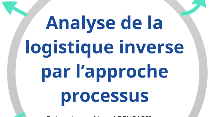 Analyse de la logistique inverse par l’approche processus by Soufia ...
