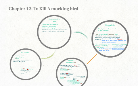 Chapter 12- To Kill A mocking bird by Jess Lee on Prezi
