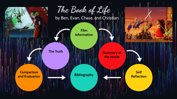 The Book of Life Project by ben southard on Prezi