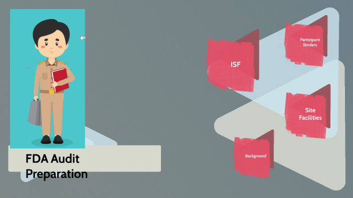 FDA Preparation Guide by Max Higgins on Prezi