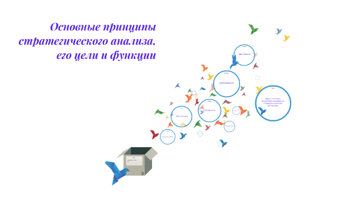 Основные принципы стратегического анализа, его цели и функци by Julia ...