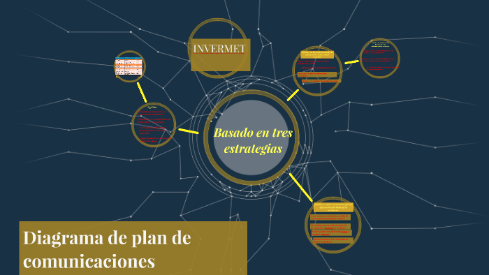Diagrama de plan de comunicaciones by Fernando Ferreyros on Prezi