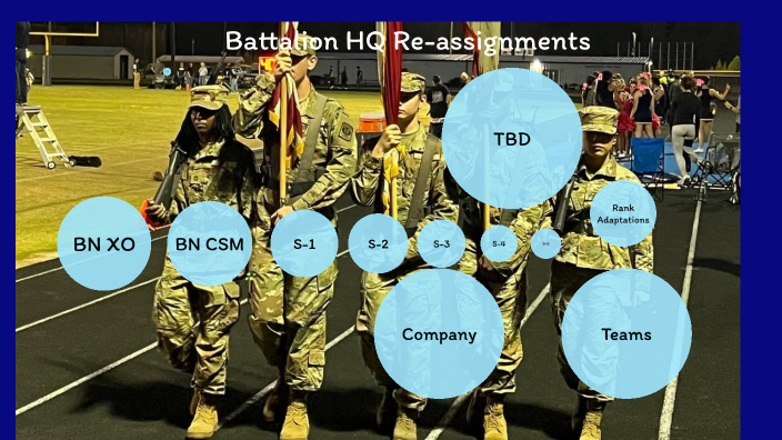 Battalion Staff Reassignments by Ayden Hamilton on Prezi