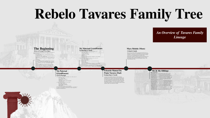 Tavares Family Tree by Olivia Tavares on Prezi