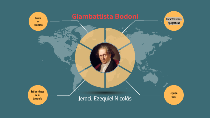 Jeraci-mapa mental Bodoni by Ezequiel Jeraci on Prezi