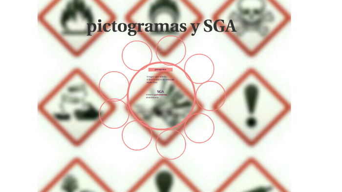 pictogramas y SGA by Camila Moreira on Prezi