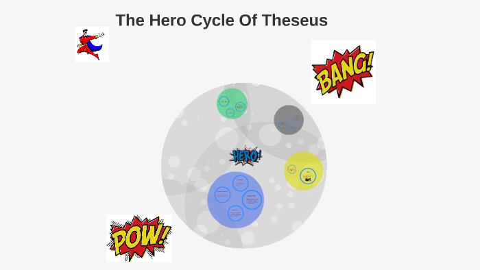 The Hero Cycle Of Theseus by Audrey Hartshorne