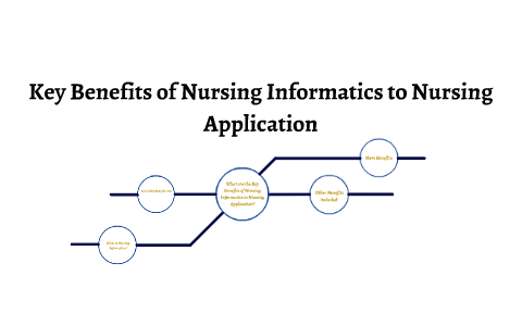 Key Benefits of Nursing Informatics to Nursing Application by Jazer ...