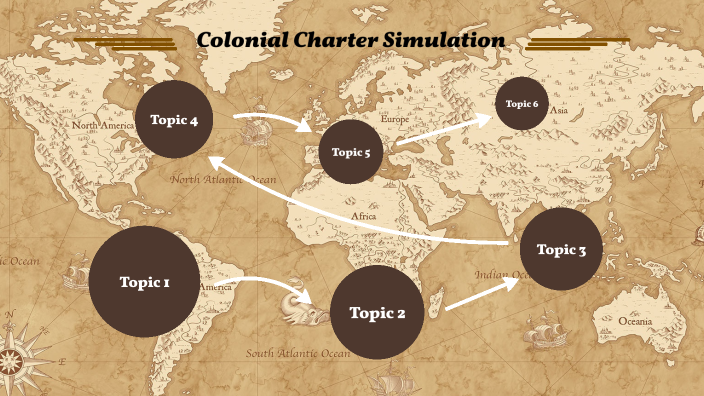 Colonial Charter Simulation by ELIANA LEE on Prezi