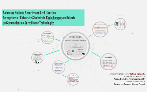Balancing National Security and Civil Liberties: by Febbie Farsidilla ...