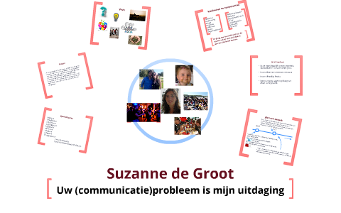 Dit ben ik: Suzanne de Groot by Suzanne de Groot on Prezi