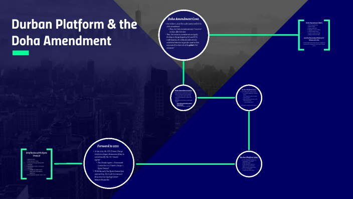 Durban Protocol/Doha Amendment by Tyler Wren on Prezi