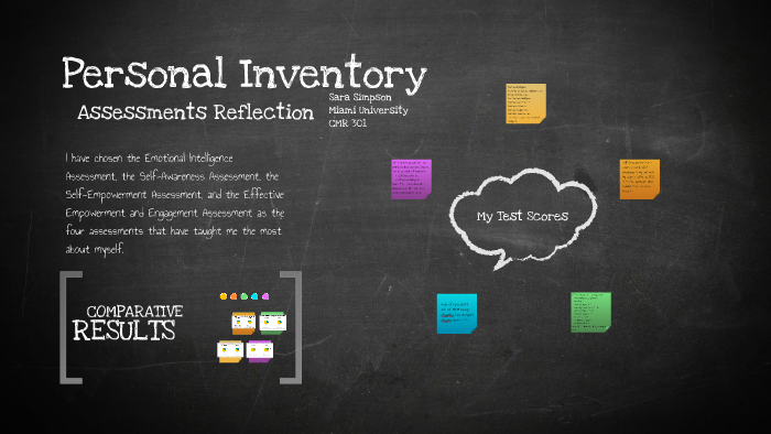 Personal Inventory Assessment by Sara Simpson on Prezi