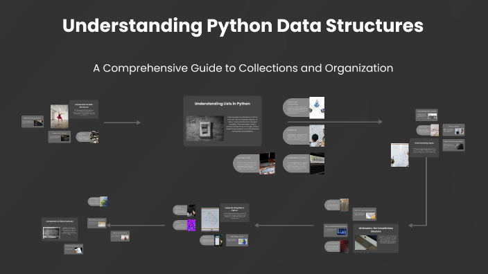 Understanding Python Data Structures by Atindra Ghosh on Prezi