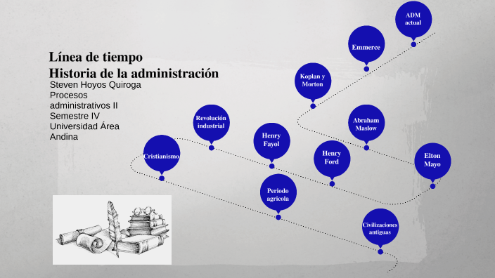 Línea de tiempo de la administración - Steven Hoyos Quiroga by kika ...