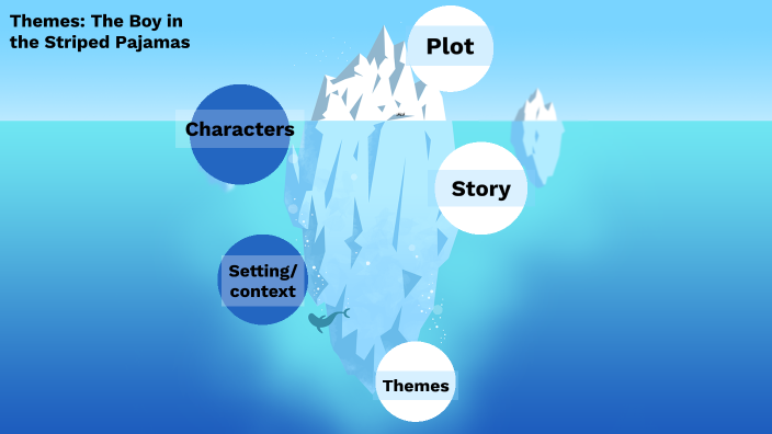 The Boy in the Striped Pajamas: Themes by Tr Quinn on Prezi