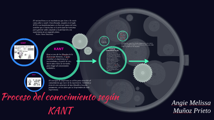 Proceso del conocimiento segun KANT by Melisa Muñoz on Prezi