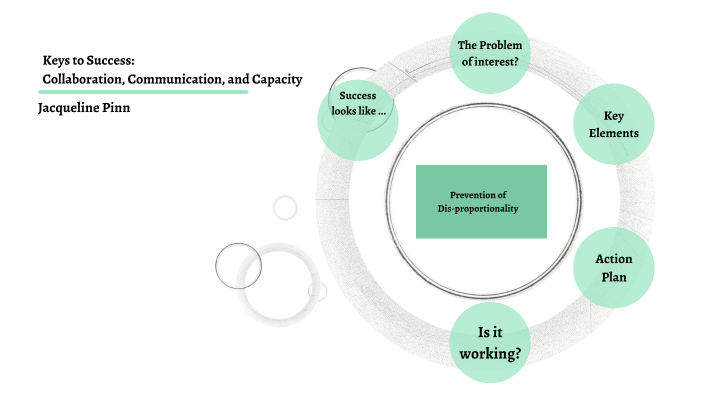 Collaboration, Communication, and Capacity by Jacqueline Pinn