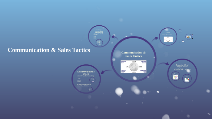 Communication & Sales Tactics by Kristin Latta on Prezi