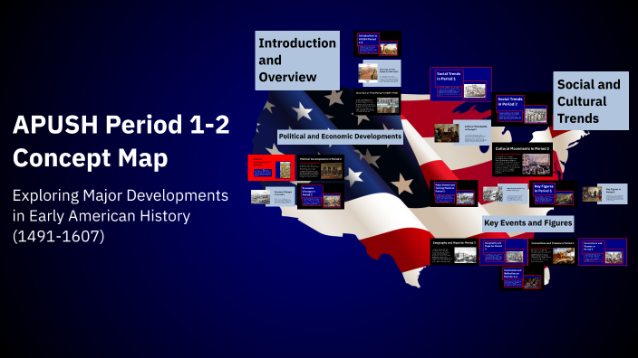 APUSH Period 1-2 Concept Map by Kadiatou Bah on Prezi