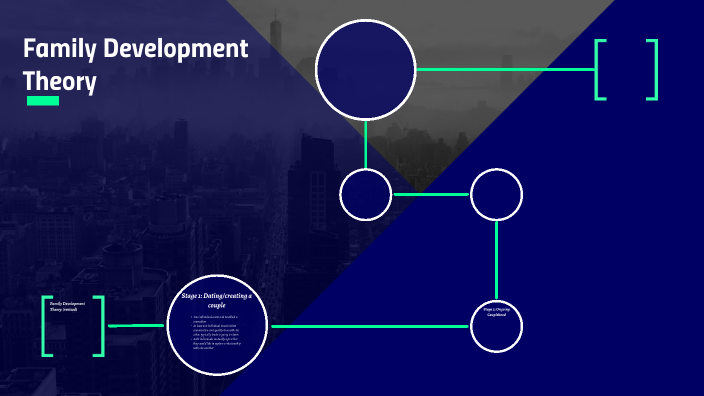 Family Developmental Theory by Skylar Umstead on Prezi