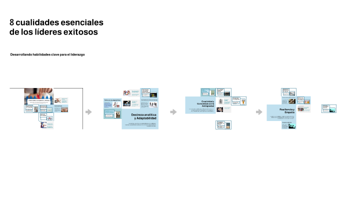 8 cualidades esenciales de los líderes exitosos by Jorge Alberto ...