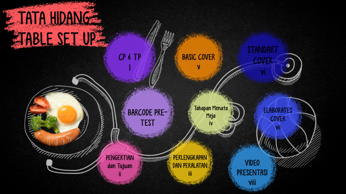 TATA HIDANG by Hafidz on Prezi