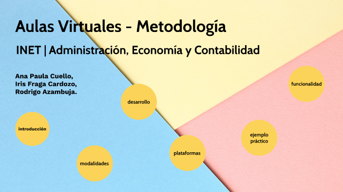 Metodología by Iris Fraga on Prezi