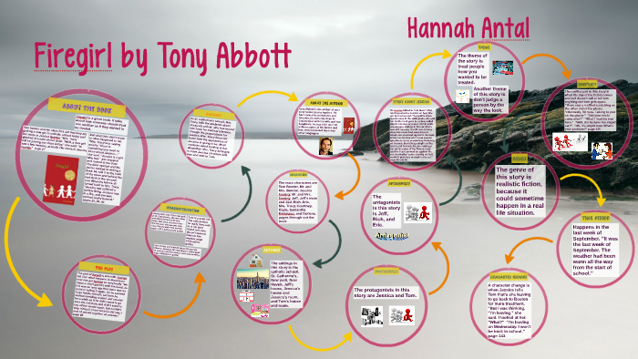 Firegirl by Tony Abbott by Hannah Antal on Prezi