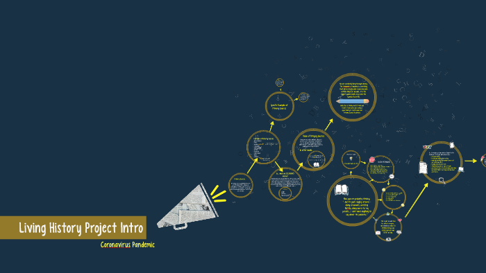 Living History Project by on Prezi