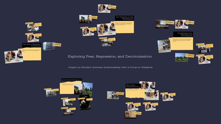 Exploring Fear, Repression, and Decolonization by Koutar Oudman on Prezi