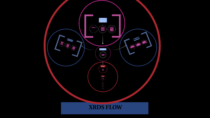XRDS Flow by Stefan Campher on Prezi