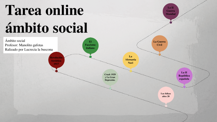 Tarea online ámbito social by Lucrecia Ragel Quintana on Prezi