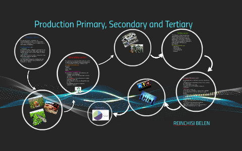Production Primary, Secondary and Tertiary by Belu Reinchisi on Prezi