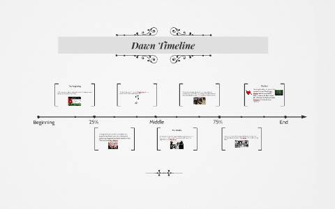 Dawn Timeline by Brennan Phillips on Prezi