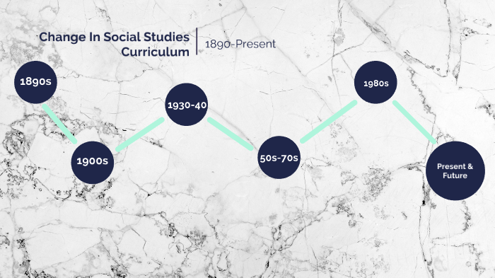 Change In Social Studies Curriculum by Matti Prayfrock on Prezi