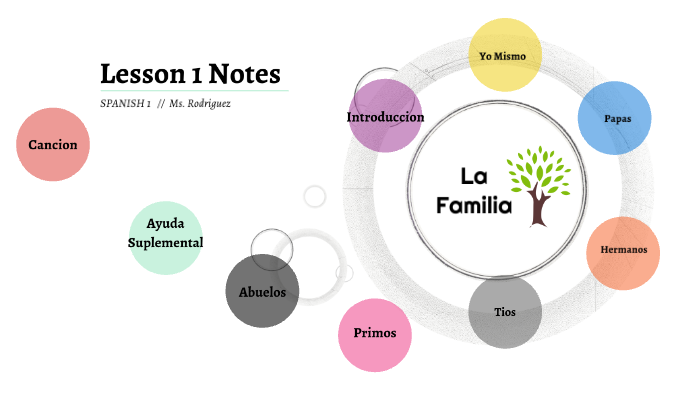 La Familia Lesson Notes by Andrea Rodriguez on Prezi
