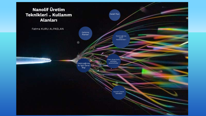 Nanolif Üretim Teknikleri Ve Kullanım Alanları by TC Fatma Kourou ...