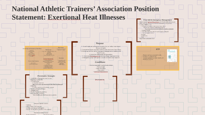 National Athletic Trainers’ Association Position Statement: by Rachel ...