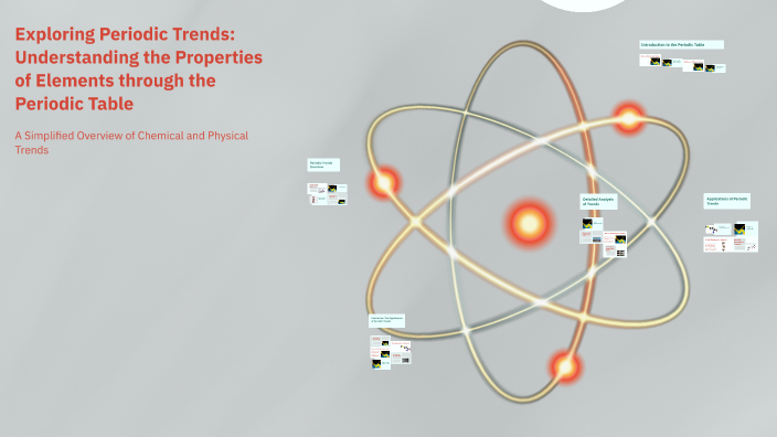 Exploring Periodic Trends: Understanding the Properties of Elements ...