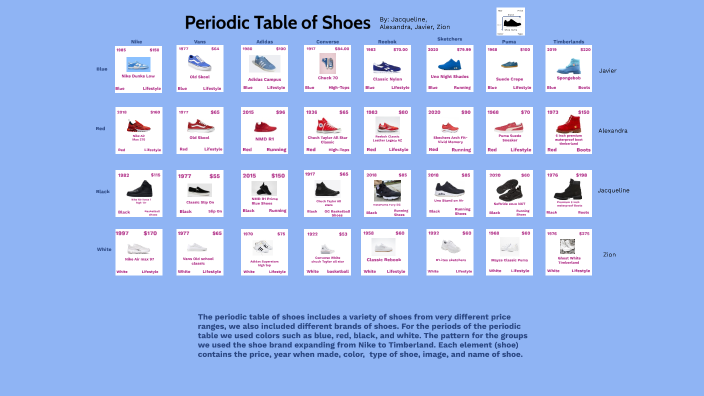 Periodic Table of shoes by Alexandra L on Prezi