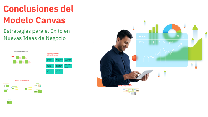 Conclusiones del Modelo Canvas by Ivan Andres Villar on Prezi