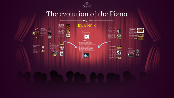 The evolution of the Piano by Ellen Ren on Prezi