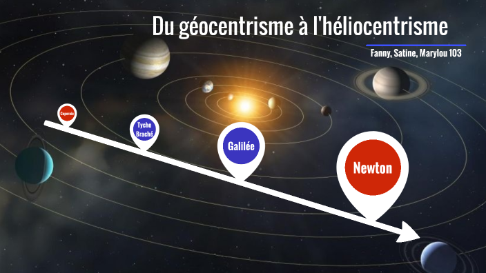 géocentrisme by marylou giraudo on Prezi