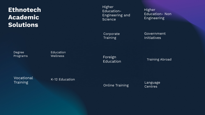 Ethnotech Academic Solutions by Dr. Kiran Rajanna on Prezi
