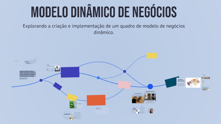 Modelo Dinâmico de Negócios by Joao Victor Leme on Prezi